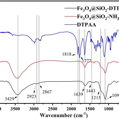 The Ft Ir Spectrum Of The Fe3o4 Sio2 Dtpa Fe3o4 Sio2 Nh2 And Dtpaa