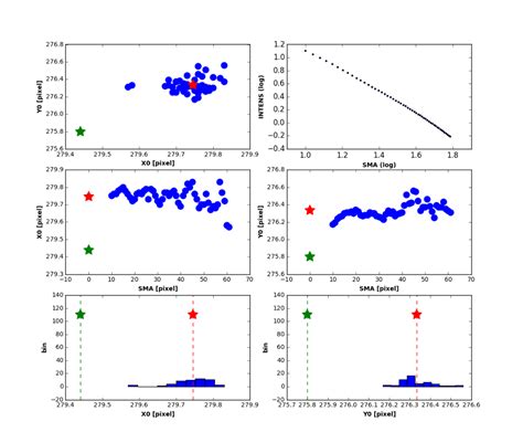 Active Galactic Nuclei And Their Host Galaxies Lama Rit