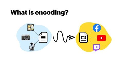 Encode Là Gì Tiêu Chuẩn Encode Phổ Biến And Ứng Dụng Chi Tiết