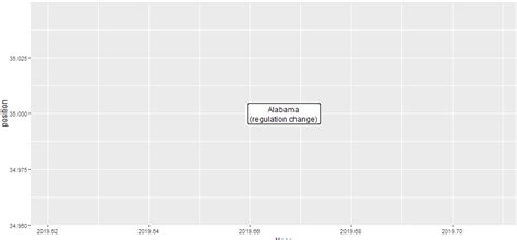 Ggplot2 Specify A Line Break In A Csv That Translates To Readcsv In R Stack Overflow