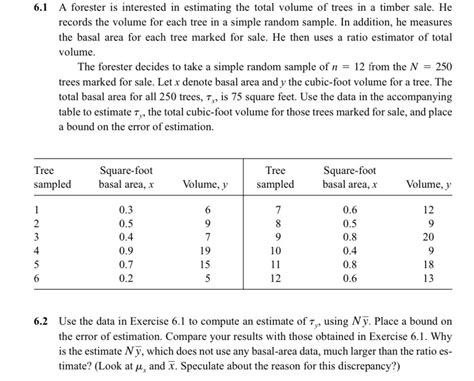 Solved 61 ﻿a Forester Is Interested In Estimating The Total