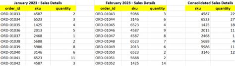 How To Consolidate Data In Excel — The Ultimate Guide Blog