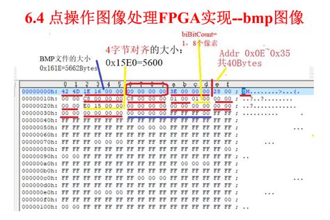 视觉信息处理与fpga实现第八次作业——verilog实现亮度调节wavedata 42 489 Csdn博客