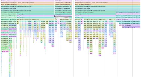 flamegraph and in sql queries don t show up · issue 506 · miniprofiler