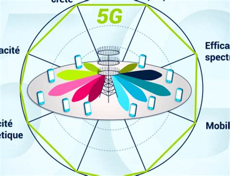 Foundations Of Advanced Wireless Communication Course By Iit Roorkee Coursera