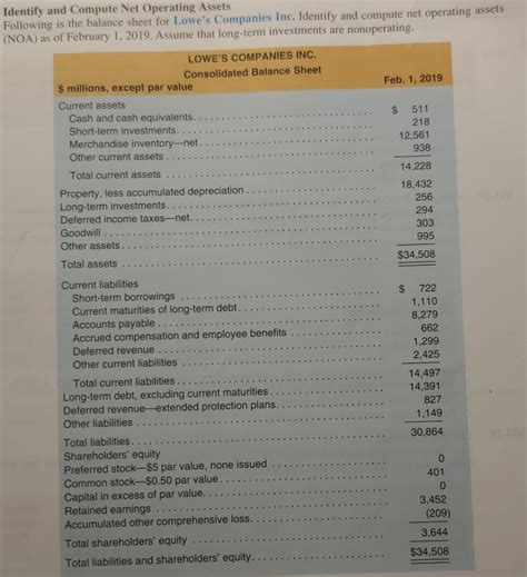 Solved Lentify And Compute Net Operating Assets Ollowing Is