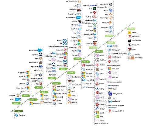 多模态大模型综述阅读 Csdn博客