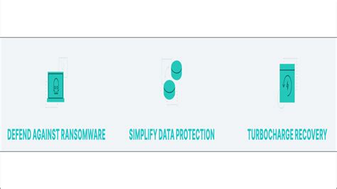 How To Protect Your Aws Data