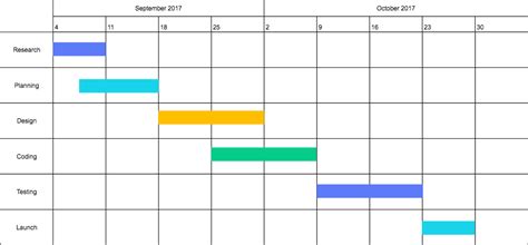 What Is Difference Between Gantt Chart And Pert Chart Gantt Chart My