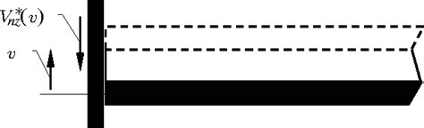 Figure 2 From Control And Cybernetics Optimal Control For Elasto