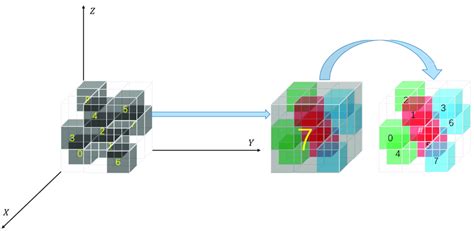 A Fractal Group Constituted By Fractal Models Of Size 3 × 3 × 3