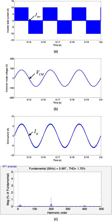 Figure 1 From A Novel Transformerless Current Source Inverter For Leakage Current Reduction