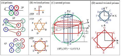 prism and twisted prism arrays panels b and d are projections upon