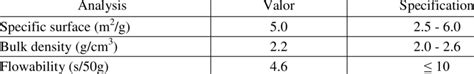 Physical Properties Of Uo2 Powder Download Table