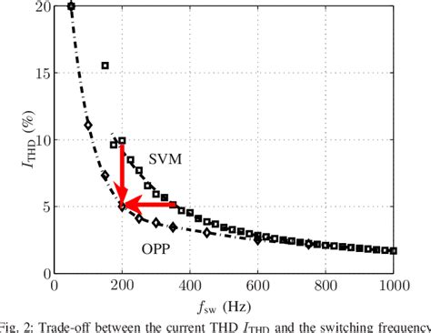 Figure 1 From Multistep Direct Model Predictive Control For Power