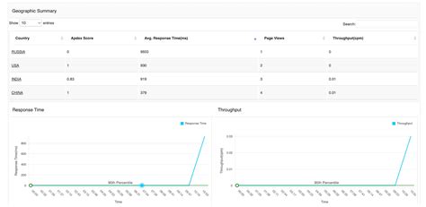 Monitoreo De Aplicaciones ¿qué Es La Supervisión De Aplicaciones Manageengine Applications