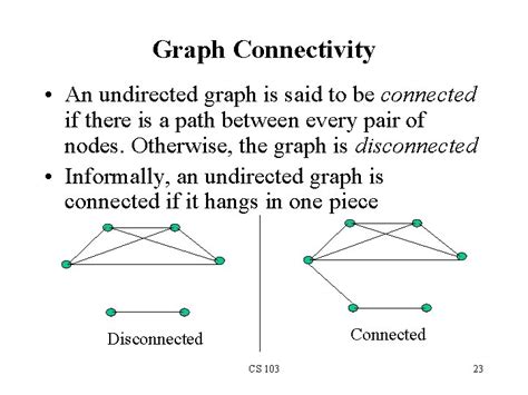 Graphs Definition Of Graphs And Related Concepts Representation