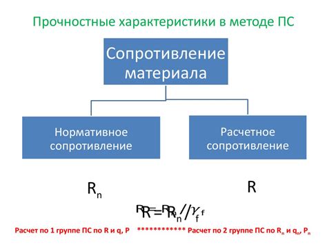 Деревянные конструкции Строительные конструкции и методы их расчета Лекция 1 презентация