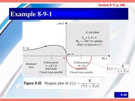 PPT Chapter Frequency Domain Analysis PowerPoint Presentation Free Download ID