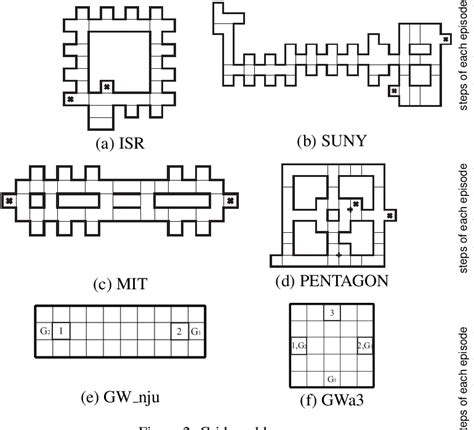Figure 2 From Multiagent Reinforcement Learning With Sparse Interactions By Negotiation And