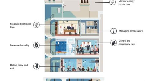 Iot And Resource Optimization In Public Areas