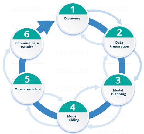 What Is Data Science A Beginners Guide To Data Science AnalyticsJobs