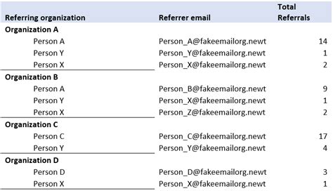 how to combine compact and tabular pivot table forms r excel