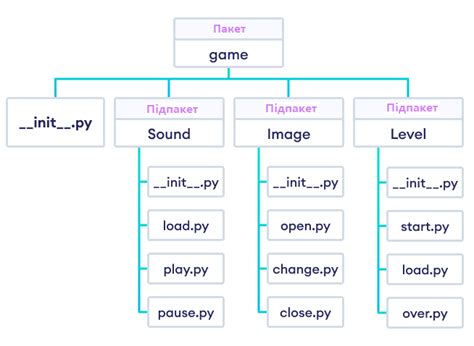 Пакети в Python aCode
