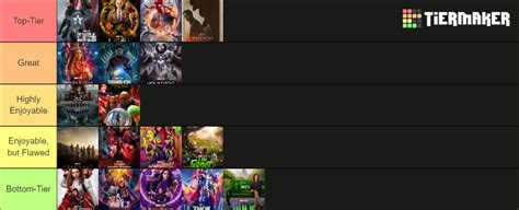 Rank The Multiverse Saga Thus Far Tier List Community Rankings