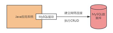 MySQL系列 MySQL体系架构 小猪爸爸 博客园