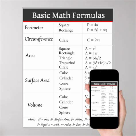 Basic Math Formulas Poster Zazzle