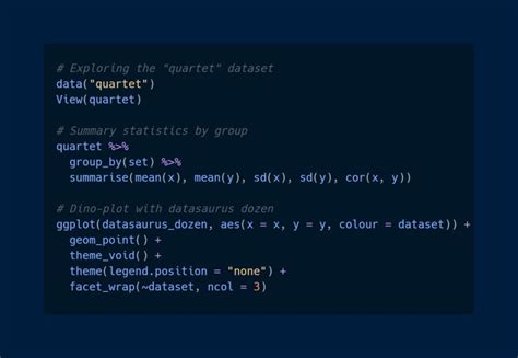 samarth soni on linkedin dataviz rstats datascience dinoplotadventures datavisualization…