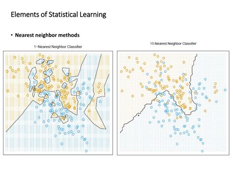 Ppt The Elements Of Statistical Learning Powerpoint Presentation Free Download Id 5172859