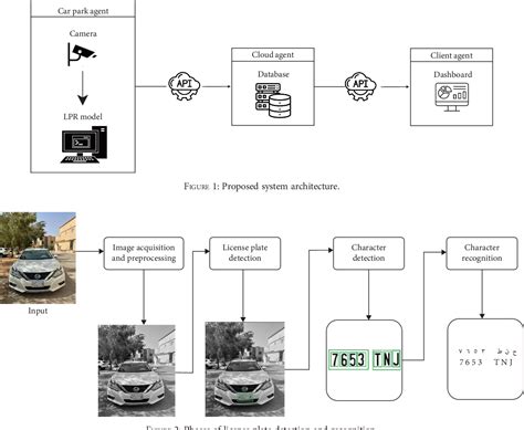 Table 1 From Ef ﬁ Cient Multistage License Plate Detection And