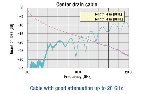 Multi Pole Differential Coaxial Cable Assembly Cables Assemblies HIRAKAWA HEWTECH CORP