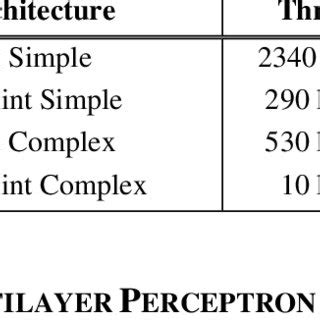 Throughput Calculation Download Table