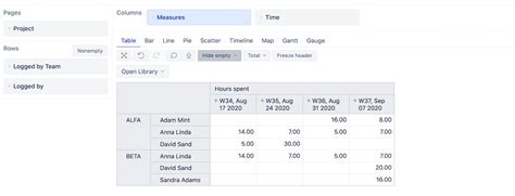 How To Create Custom Tempo Reports In Jira With Eazybi