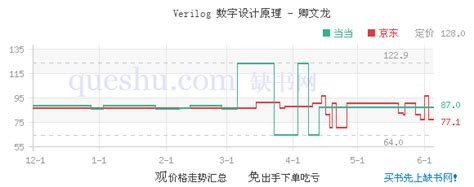 Verilog 数字设计原理 卿文龙 缺书网