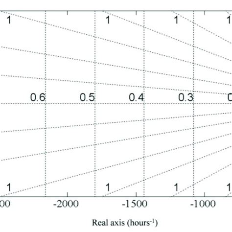 Building Energy System Model Download Scientific Diagram