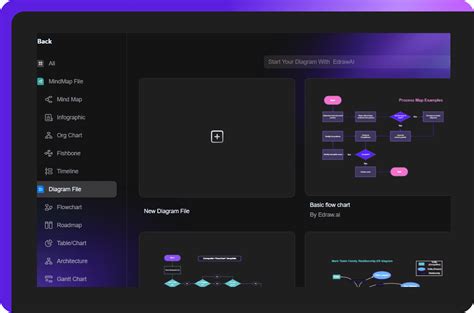 Free Online Neural Network Diagram Maker Copy
