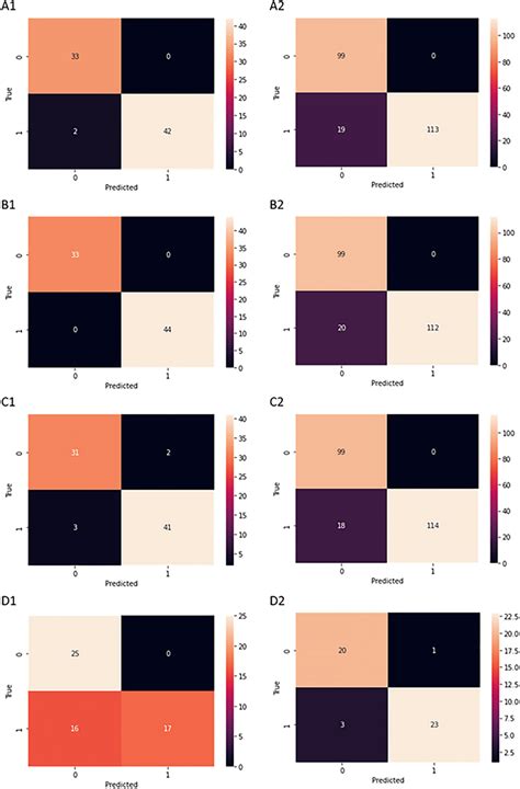 confusion matrices for selected algorithms a1 random forest test