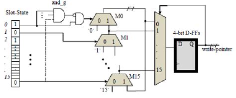 Rapid 4 Bit Write Pointer Download Scientific Diagram