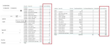 solved relationship between tables with aggregation tabl