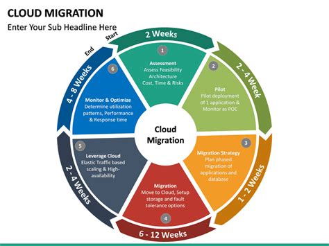 Cloud Migration Powerpoint Template