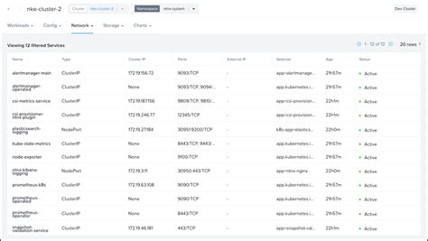 Gain Visibility With Nutanix Kubernetes Engines Nke Advanced Kubernetes Management Nutanixdev