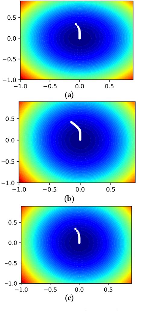 Figure 1 From Design And Analysis Of Dfig Statcom Coordinated P2p Grid