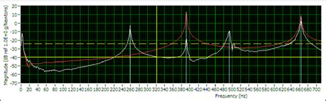 Experimental Modal Testing Results Download Scientific Diagram