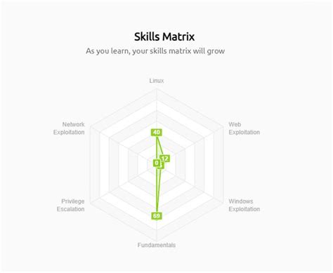 Aditya Rajput On Linkedin Cybersecurity Tryhackme