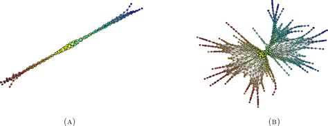 Figure 1 From Mappertype Algorithms For Complex Data And Relations