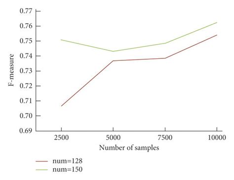 K Measure Values Of Systems With Different Convolution Kernels Download Scientific Diagram